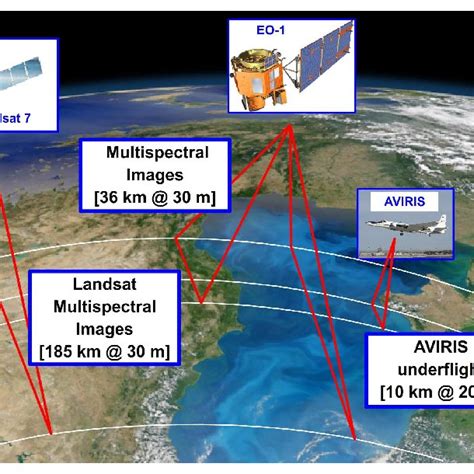 pdf feature extraction and data reduction for hyperspectral remote sensing earth observation