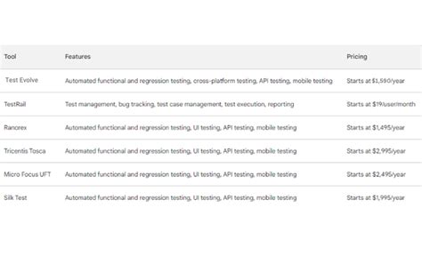 Regression Testing Tools Unveiling The Top 10 Crowd Favorites In 2023