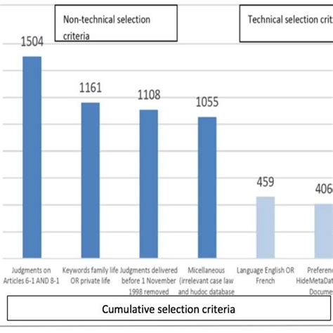 Step 6 Hide Metadata Only Documents And Export In Excel Source Own