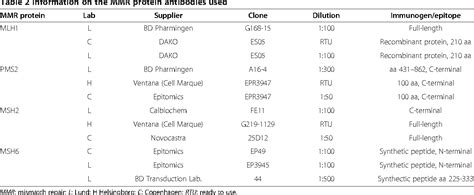 Macrodissection Semantic Scholar