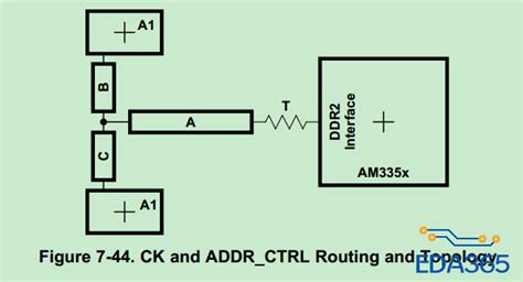 Ad10中怎么进行ddr2的差分时钟信号的等长处理？ 微波eda网