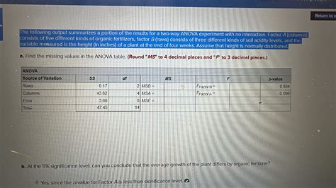 Solved The Following Output Summarizes A Portion Of The