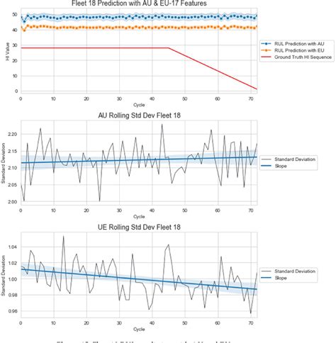Figure 1 From Explainable Artificial Intelligence For Anomaly Detection And Prognostic Of Gas