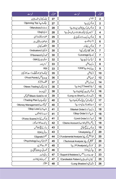 Forex Education Book Urdu P4 Provider Shop