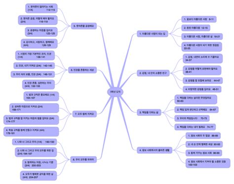 5학년 도덕교과 내용 체계 네이버 블로그