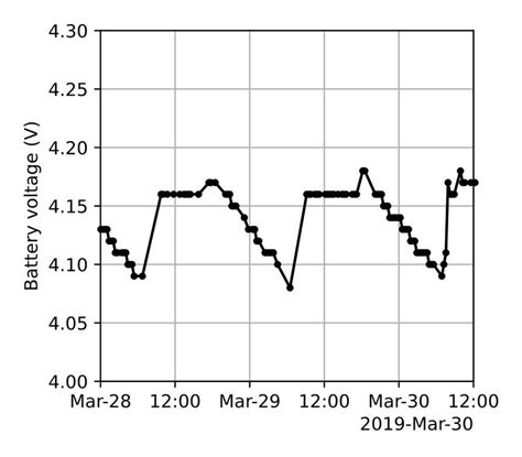 Waterproofing Of The Water Pressure Sensors Ms5803 Download