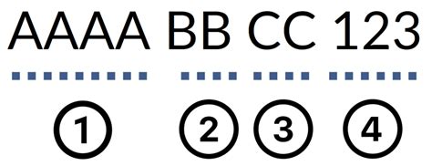 Codice Bic Swift Cosè E A Cosa Serve Fiscomania