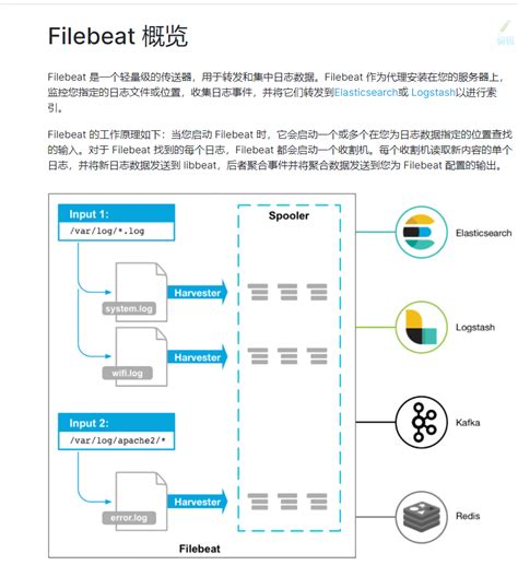 Filebeat收集nginx的日志到elk中进行可视化分析 腾讯云开发者社区 腾讯云
