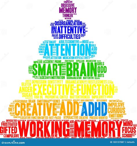 Working Memory Word Cloud Stock Vector Illustration Of Frustrated
