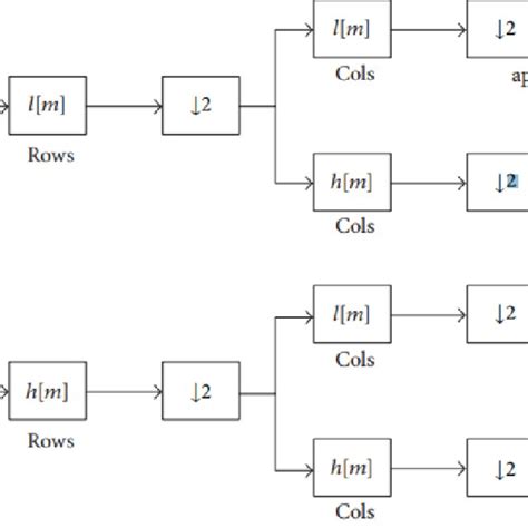 Pdf Emotion Recognition And Detection Methods A Comprehensive Survey