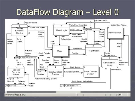 Best Data Flow Diagram Tools To Streamline Your Workflow