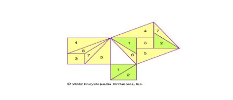 Proof Pythagorean Theorem Personal Project