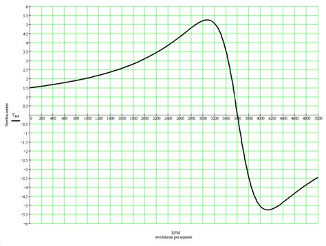 Caution Various Speed Units Are Used In This Chegg Com