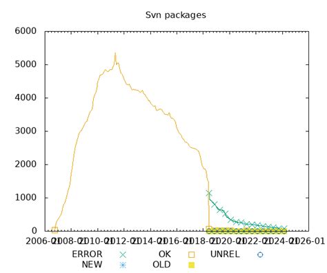 vcswatch debian quality assurance