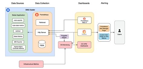 Cloud Native Monitoring And Log Analytics