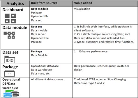 Yin Solutions How To Make Cognos Analytics Self Service Same As Or Better Than Power Bi Or Tableau