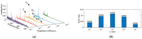 Machines Free Full Text An Iterative Modified Adaptive Chirp Mode
