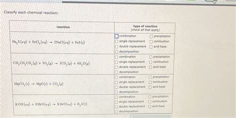 [solved] Classify Each Chemical Reaction Reaction Type Of Reaction Check Course Hero