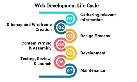 Hanumant Singh On Linkedin Webdevelopment Jobseekers Projectmanagement