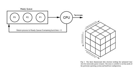 Improving The Quantum Time Dynamically In The Round Robin Scheduling Algorithm