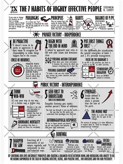 Pin By Michael Lettieri On Guides In 2024 Highly Effective People