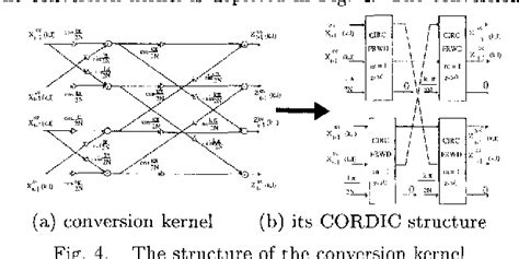 Figure 4 From A Complete Pipelined Parallel Cordic Architecture For Motion Estimation Semantic