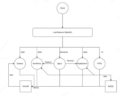 Github Dkarthusmicroservices