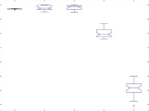 Measured Goodput For Audio Download Scientific Diagram
