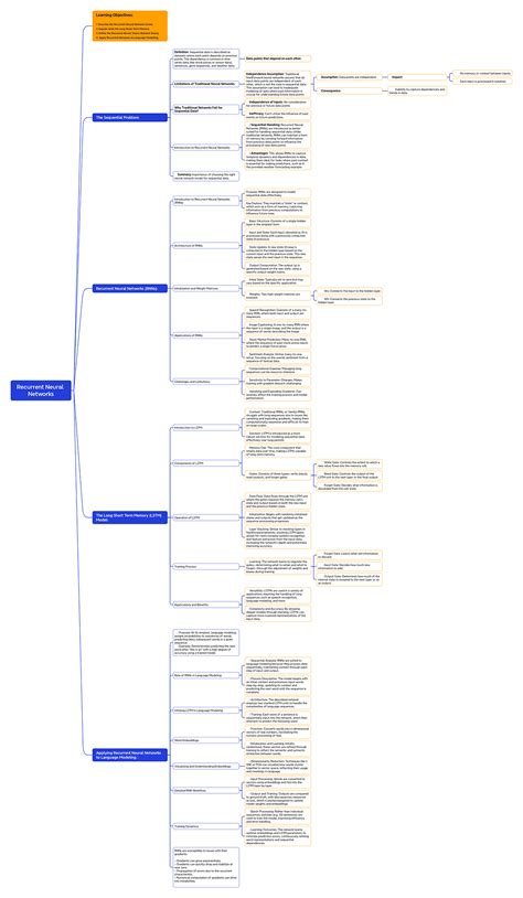 Recurrent Neural Networks Rnns Pythonic Insights And Ai Medium