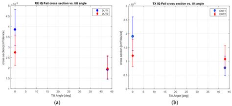 Aerospace Special Issue Single Event Effect Prediction In Avionics