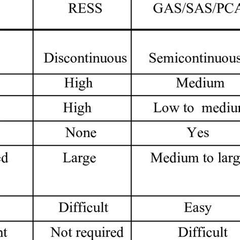 Tailing Factor Calculation Download Scientific Diagram