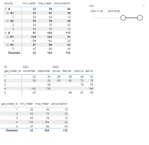 Solved Gas Consumption With Missing Readings Microsoft Fabric Community