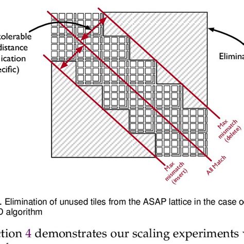 A Cml Buffer With Input And Output Waveforms Download Scientific Diagram