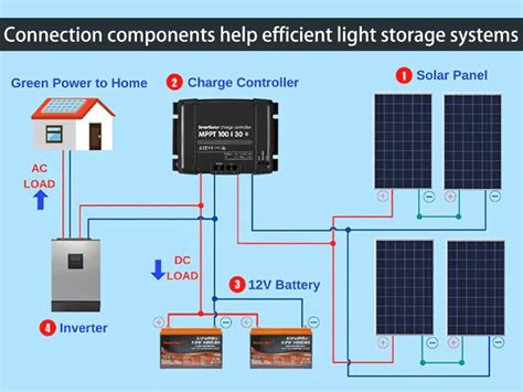 Connection Components Help Efficient Light Storage Systems Huntkey And Grevault Battery Energy