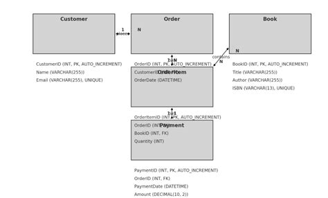数据架构是什么?10分钟搞懂数据架构的6大模块! 知乎 数据架构是什么?10分钟搞懂数据架构的6大模块! 知乎