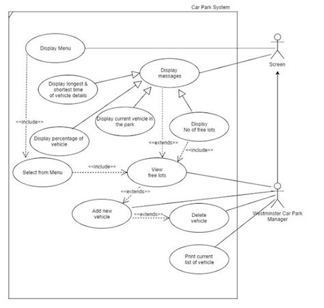 UML Diagrams