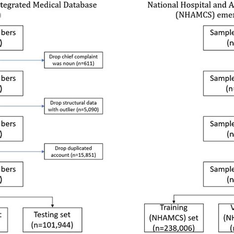 Data Analysis Flowcharts Download Scientific Diagram