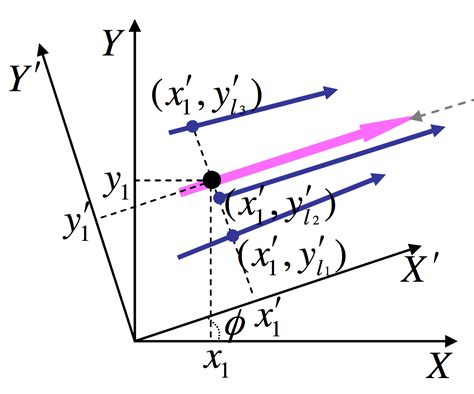 Traclus轨迹聚类算法原理及java版实现 Csdn博客