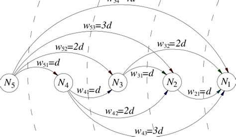 An Example Of The Dta Problem Download Scientific Diagram An Example Of The Dta Problem Download Scientific Diagram