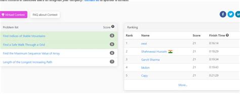 dipankar sethi on linkedin 🚀 leetcode contest update 🚀 i m