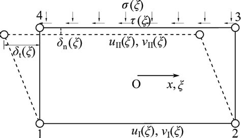 2 Internal Fields Of An Interface Element Download Scientific Diagram