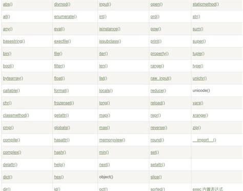 Python常用函数有哪些python常用函数及用法 Csdn博客