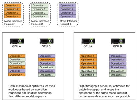 applying gpu to snap snap engineering
