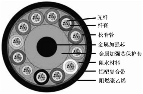 一种半干式光纤带光缆的制作方法