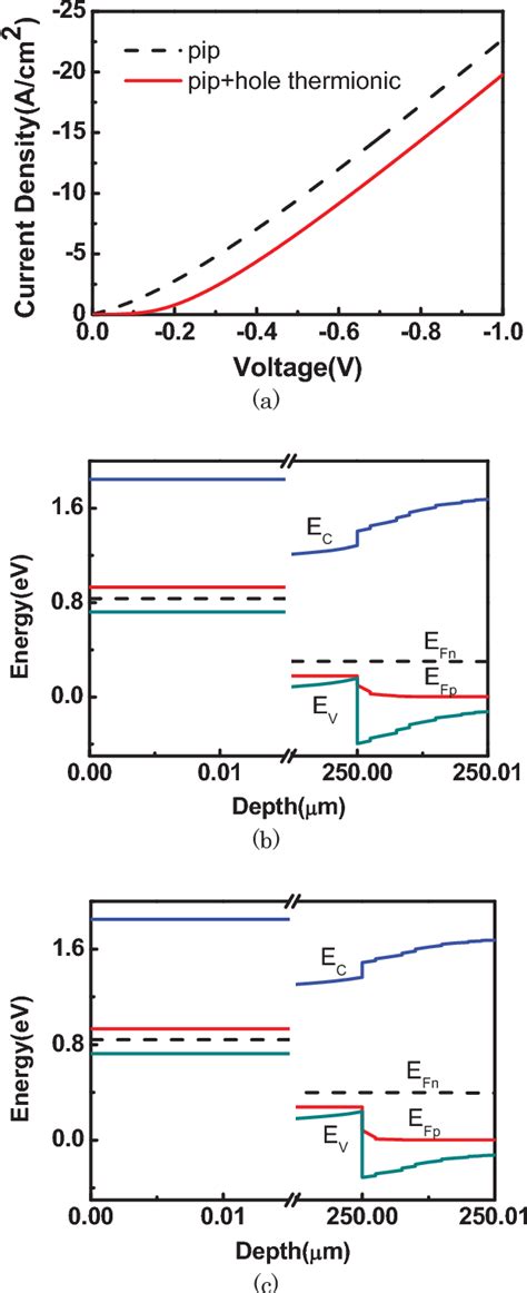 Figure 5 From Modeling Of The Nipip Hit Structure With The Hole