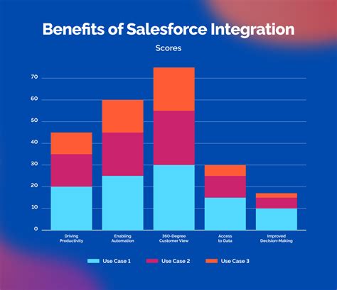 Salesforce Integration Services Trantor Crm Solutions