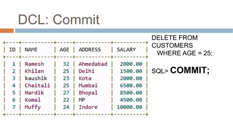 Dbms Notes Ddl Dml Dcl Pptx