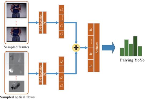 Multi View Feature Fusion1 Where Cn And Download Scientific Diagram