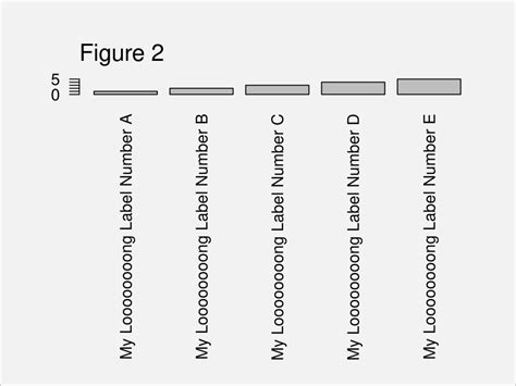 Fit Vertical Labels To Plotting Window In R 2 Examples Ggplot2 And Base R