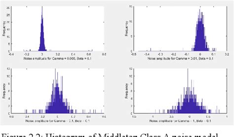 Figure 22 From Performance Analysis Of Kalman Filter As An Equalizer